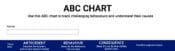 Using ABC Charts for Challenging Behaviour: Free Template