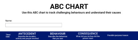 Using ABC Charts for Challenging Behaviour: Free Template