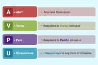 AVPU in First Aid – Everything You Need to Know