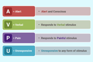 AVPU in First Aid – Everything You Need to Know