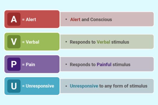 AVPU in First Aid – Everything You Need to Know