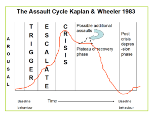 Violence and Aggression at Work Policy | UK Perspective