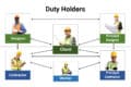 The Role of Duty Holders Under the CDM Regulations 2015