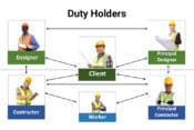 The Role of Duty Holders Under the CDM Regulations 2015