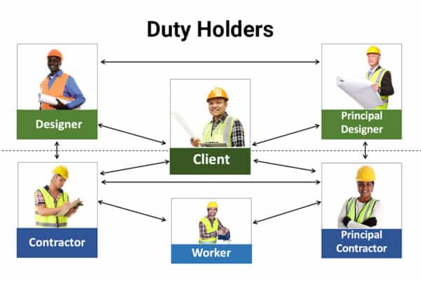 The Role of Duty Holders Under the CDM Regulations 2015