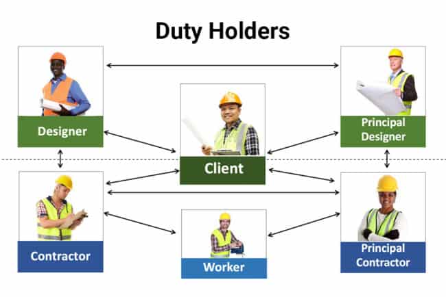 The Role of Duty Holders Under the CDM Regulations 2015
