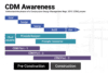What are the CDM Regulations – A Complete Summary