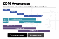 What are the CDM Regulations – A Complete Summary