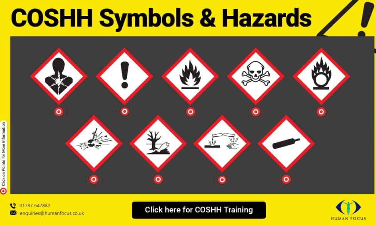 Hazard Pictograms Uk