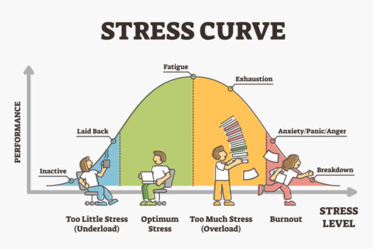 How to Deal with Stress at Work