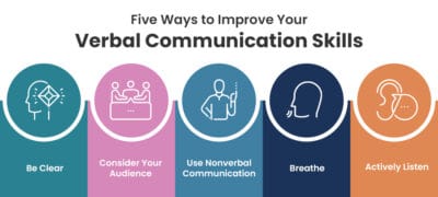 What Is Verbal Communication?
