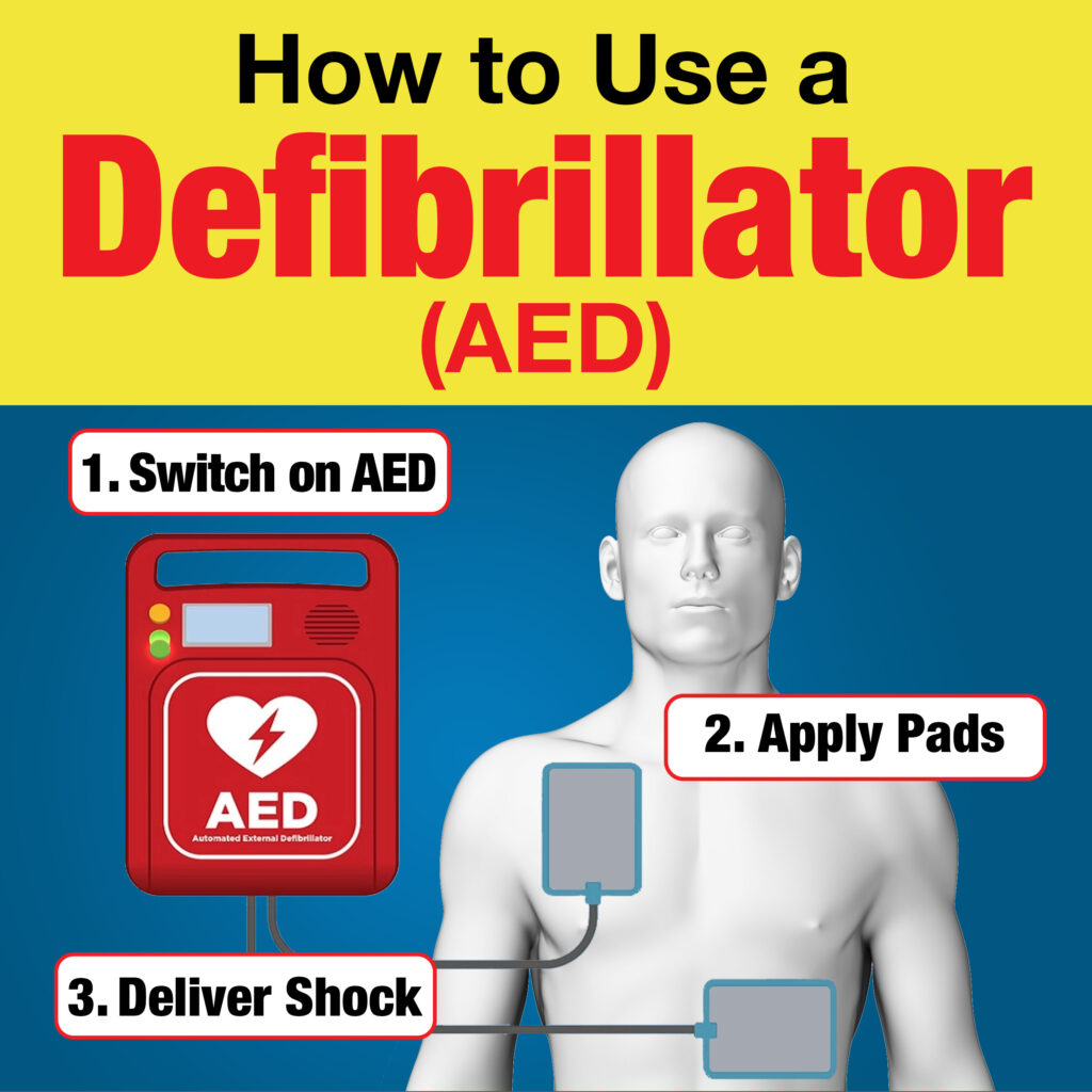 How to use a Defibrillator (AED) Poster