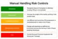 What is the Hierarchy of Manual Handling? | Human Focus