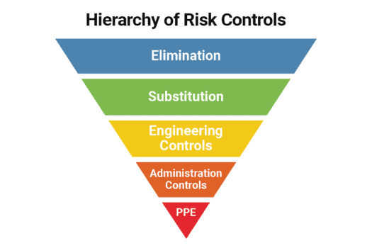 PPE Regulations – Everything You Need to Know