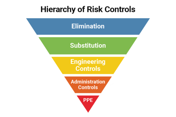 Ppe Regulations Everything You Need To Know