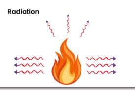 What Are the Four Ways in Which Fire Can Spread?
