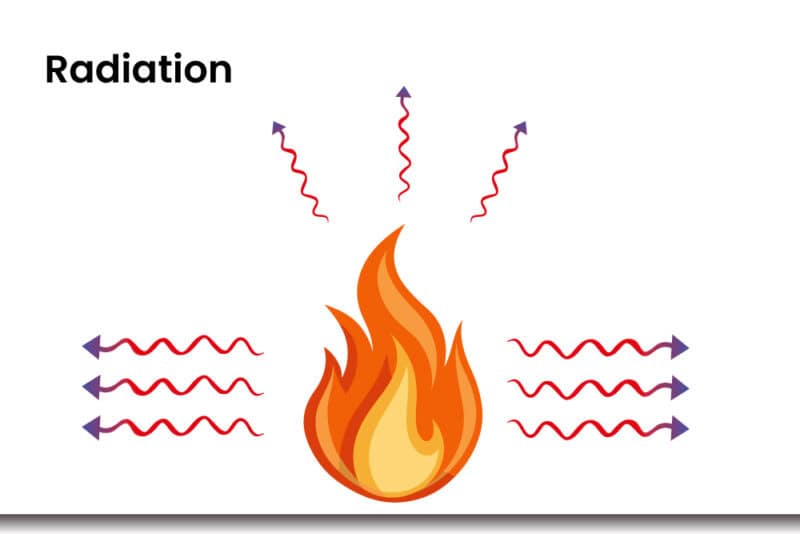 What Are the Four Ways in Which Fire Can Spread?