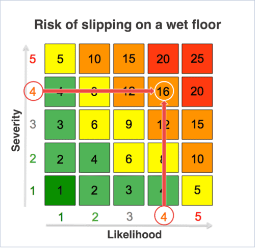 Understanding the Risk Matrix: A Quick Guide