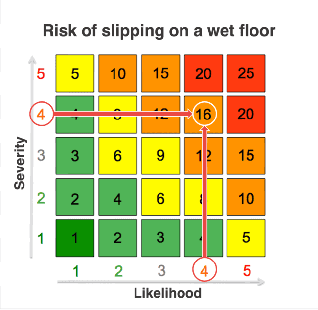 Understanding the Risk Matrix: A Quick Guide