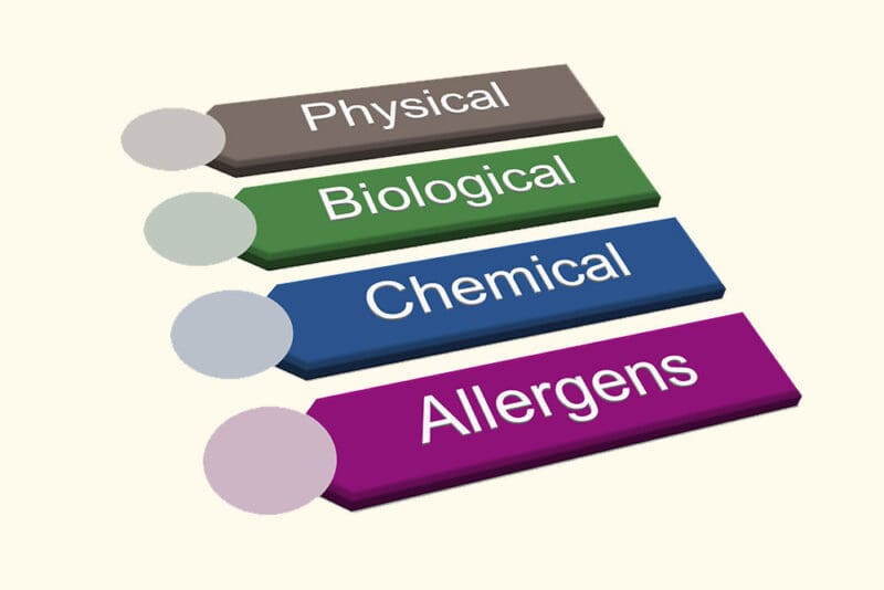 The 4 Types of Food Safety Hazards