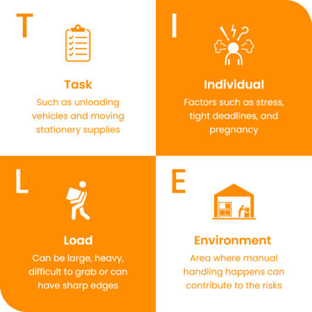 TILE Manual Handling | Human Focus