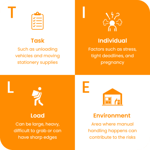 TILE Manual Handling | Human Focus