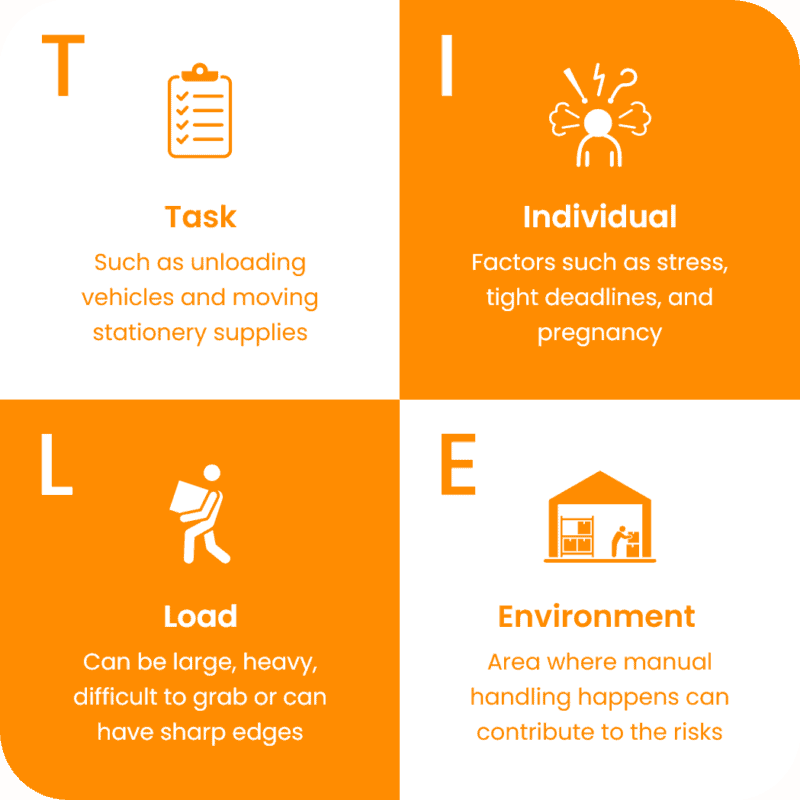 TILE Manual Handling | Human Focus
