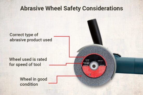 What Is an Abrasive Wheel? | Human Focus