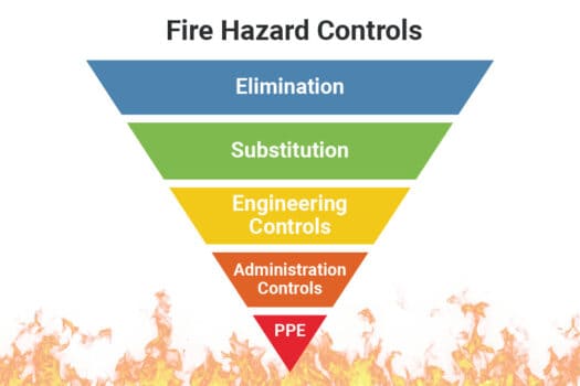 Fire Safety Risk Assessment – Everything You Need to Know