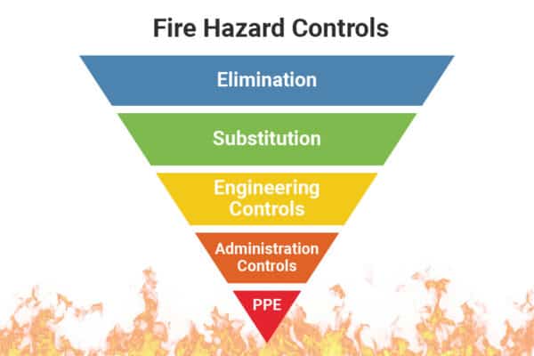 Fire Safety Risk Assessment – Everything You Need to Know