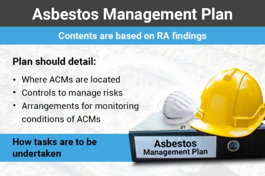 Who Does the Control of Asbestos Regulations Apply To?