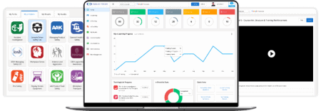 Health & Safety e-Learning & Risk Management | Human Focus