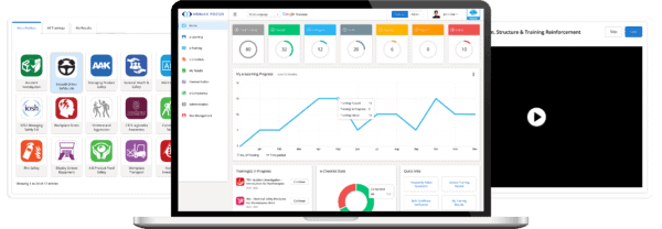 Health and Safety eLearning | Human Focus