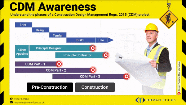 Free CDM Awareness Infographic | Human Focus