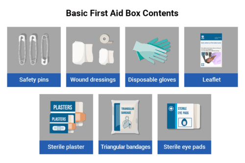 Health and Safety First Aid Regulations 1981 | Human Focus