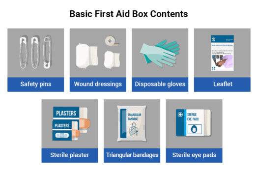 Health and Safety First Aid Regulations 1981 | Human Focus