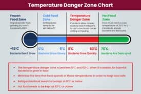What Is a Food Temperature Danger Zone? Free Safety Chart