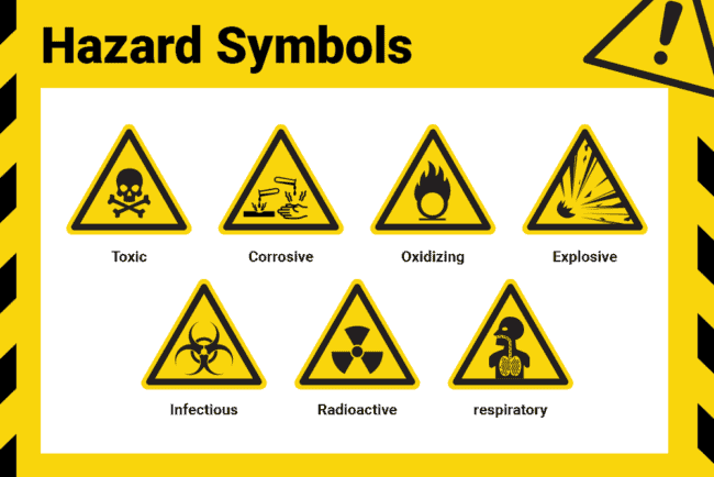What is a Spill Kit – Everything You Need to Know