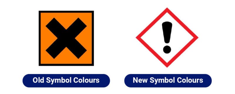 What is a Hazardous Substance? | Human Focus