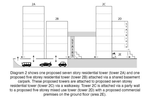 Changes to the Higher-Risk Buildings Regulations