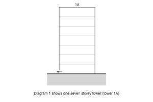 Changes to the Higher-Risk Buildings Regulations