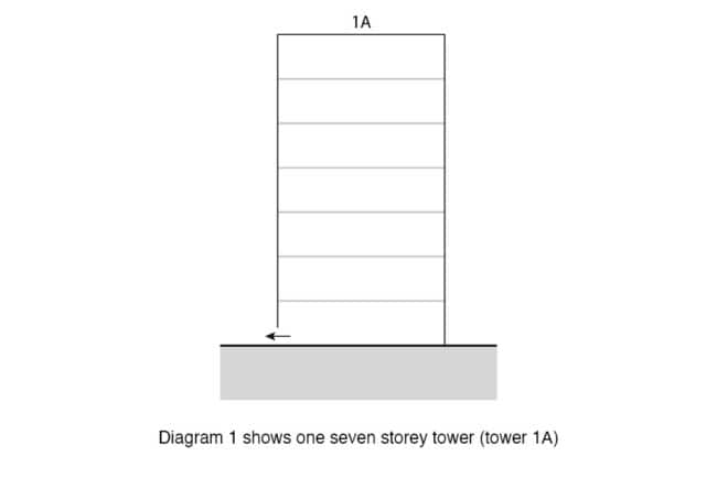 Changes to the Higher-Risk Buildings Regulations