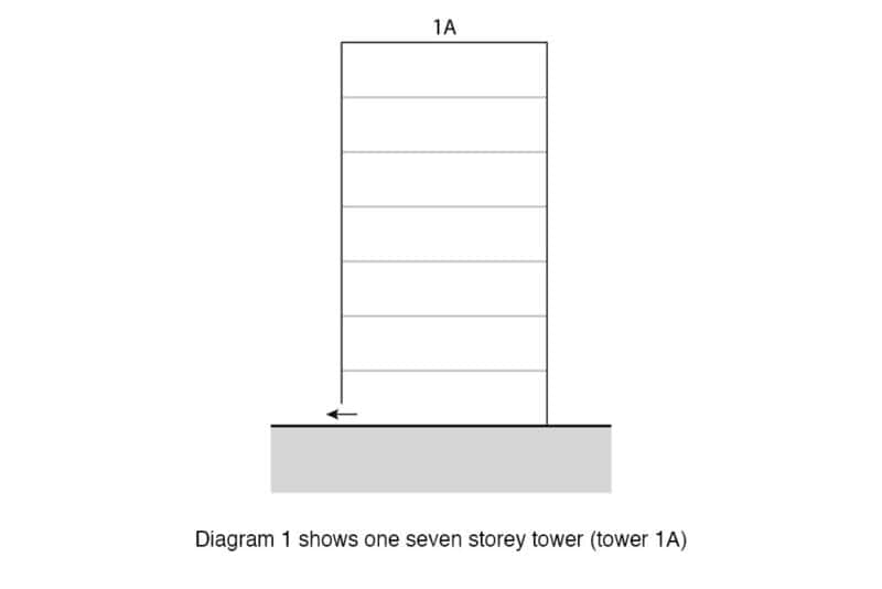 Changes to the Higher-Risk Buildings Regulations