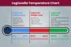 What Temperature Kills Legionella?