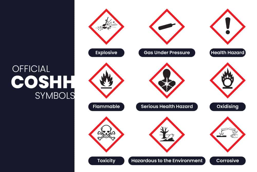 Chemical Safety Signs And Symbols Chemical Safety Signs And Symbols