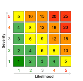 Understanding the Risk Matrix: A Quick Guide