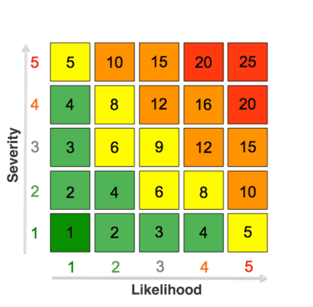 Understanding the Risk Matrix: A Quick Guide