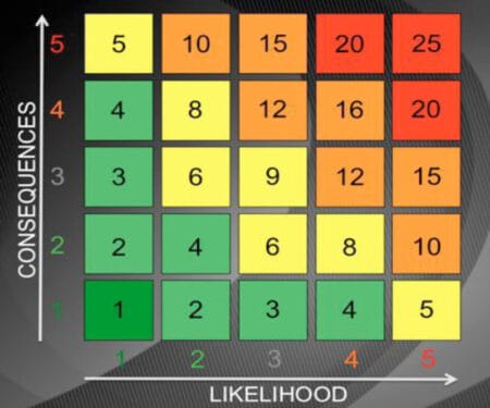 What is a Risk Assessment? – Here’s A Brief Description