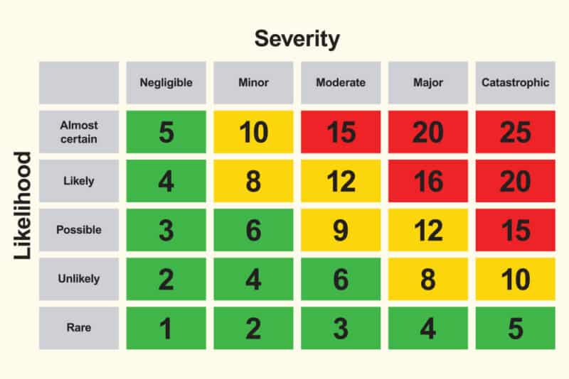 The Fundamentals of Risk Assessments in the Workplace